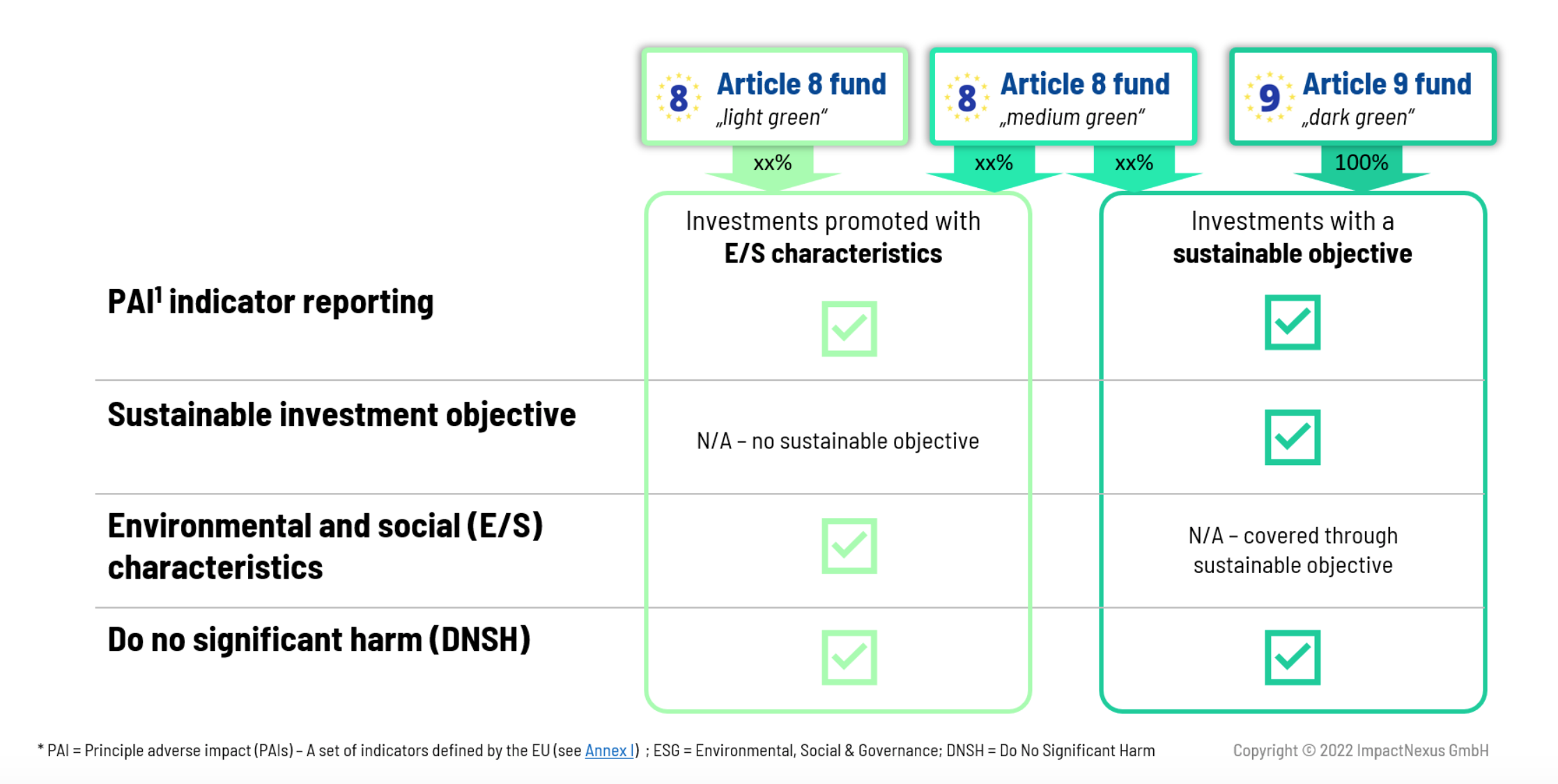 ImpactNexus homepage